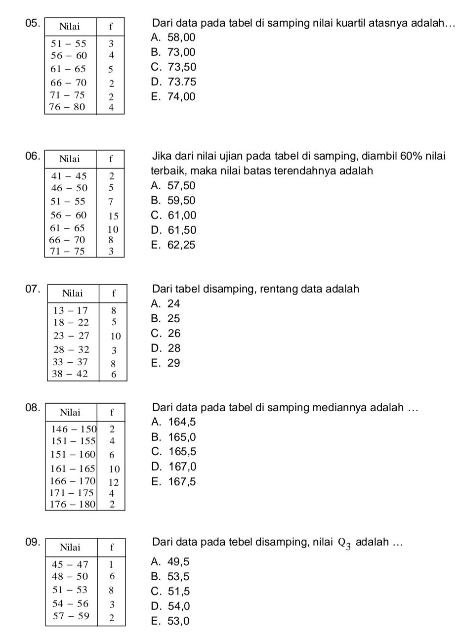 05. Dari data pada tabel di samping nilai | StudyX