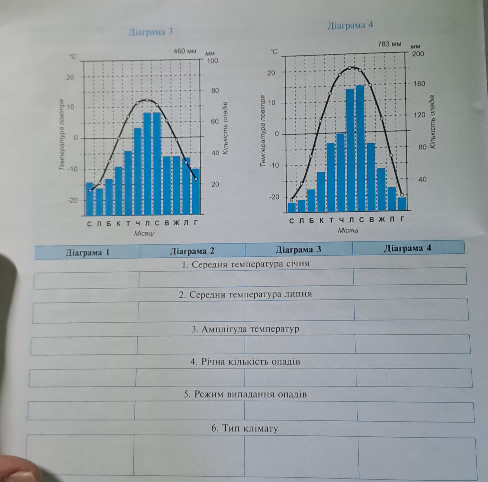 The image presents two diagrams (Diagram 3 | StudyX