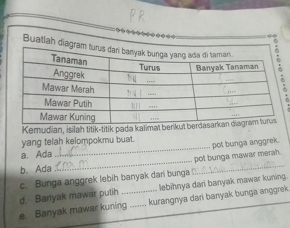 Buatlah diagram turus dari banyak bunga yang | StudyX