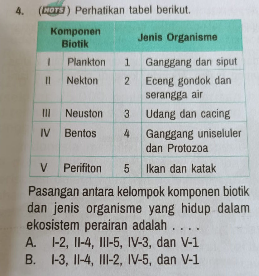 Perhatikan tabel berikut. | Komponen Bioti | StudyX