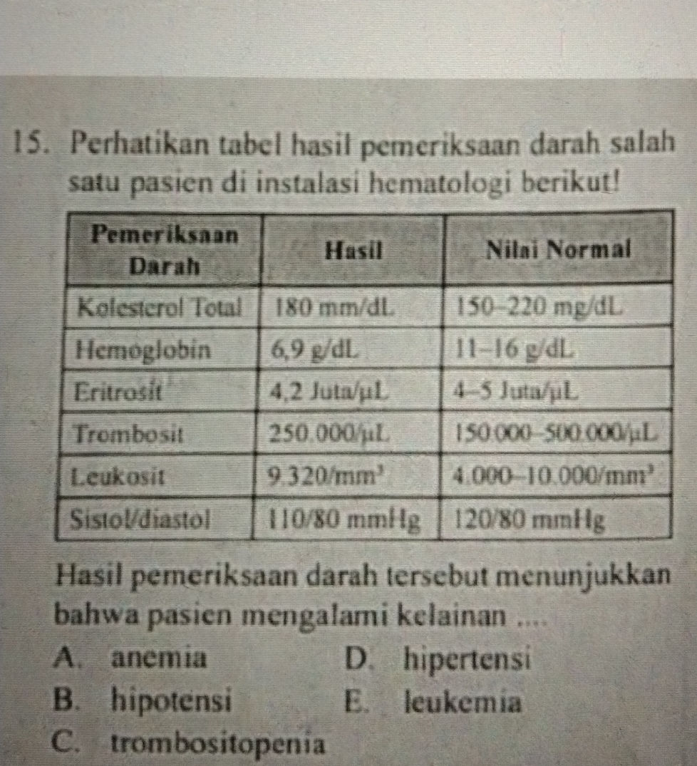 Perhatikan tabel hasil pemeriksaan darah | StudyX