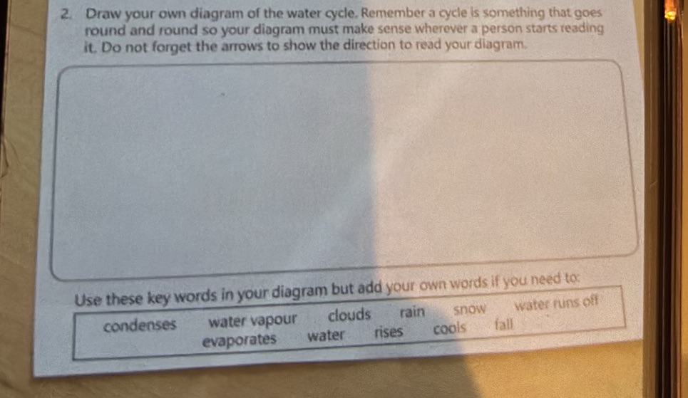 2. Draw your own diagram of the water cycle. | StudyX