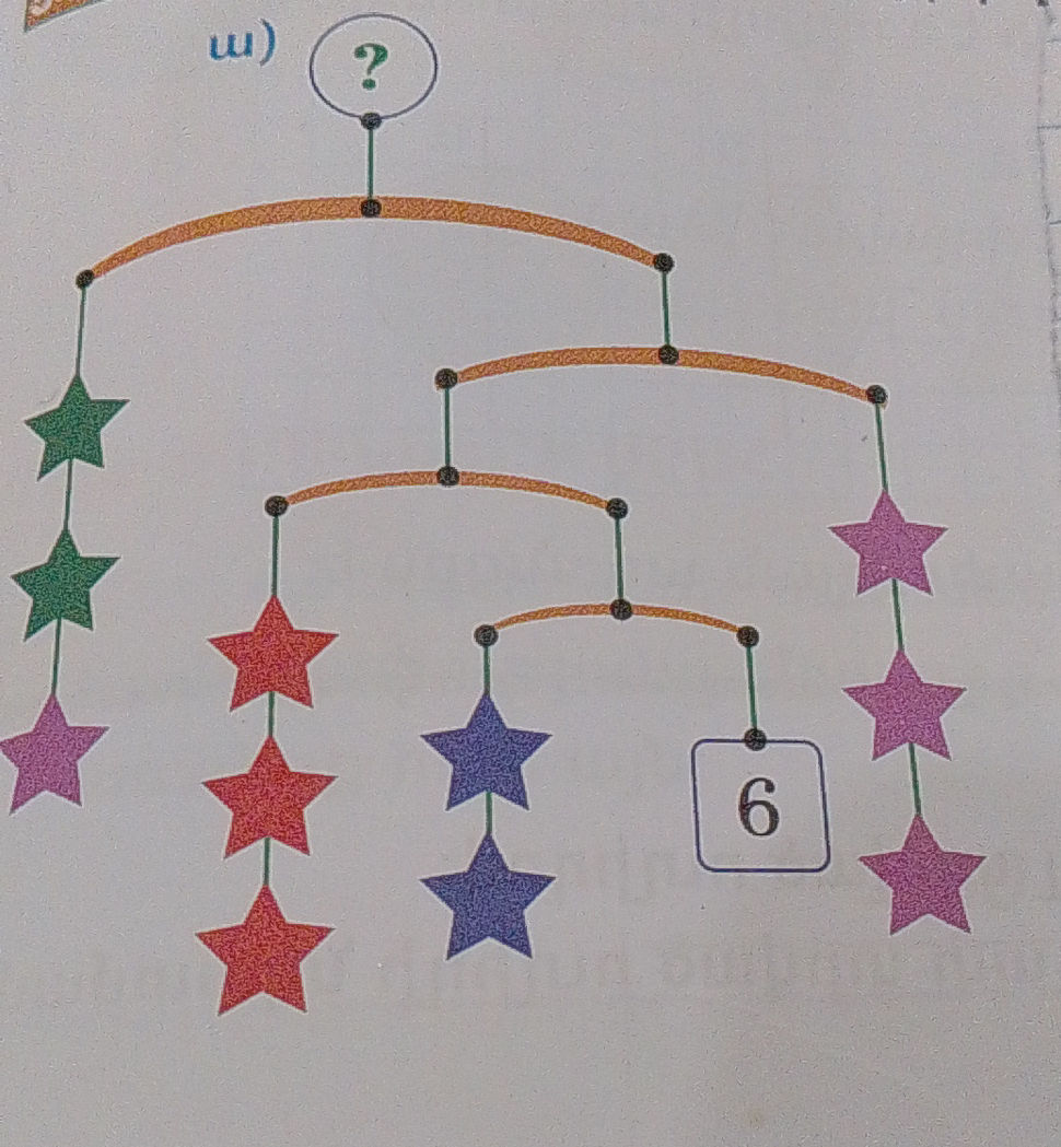 The image shows a mobile with stars of | StudyX