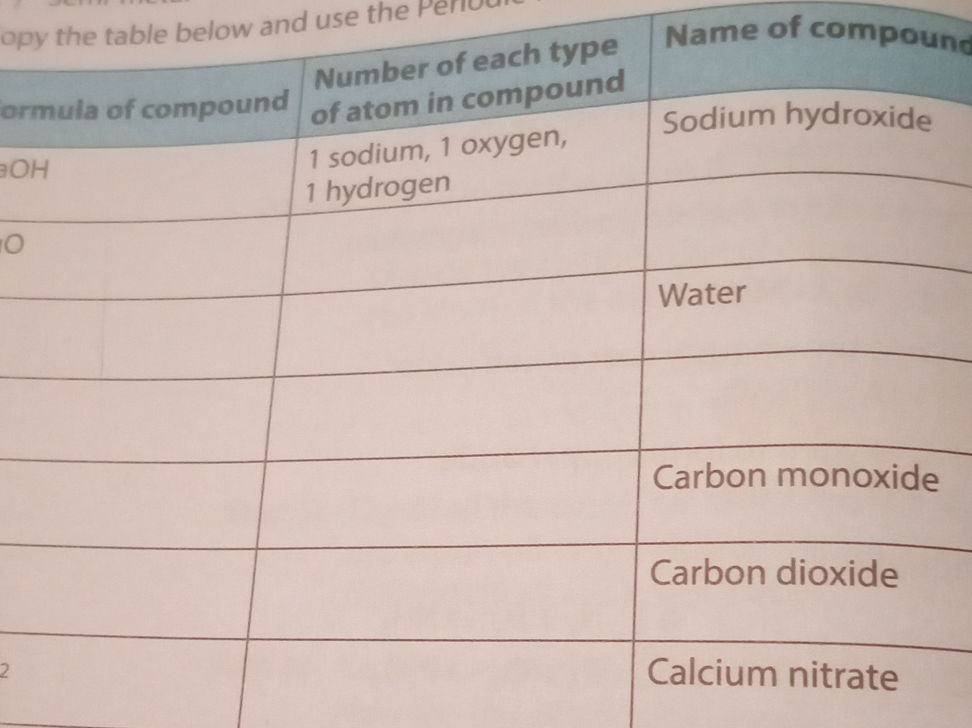 Copy the table below and use the Periodic | StudyX