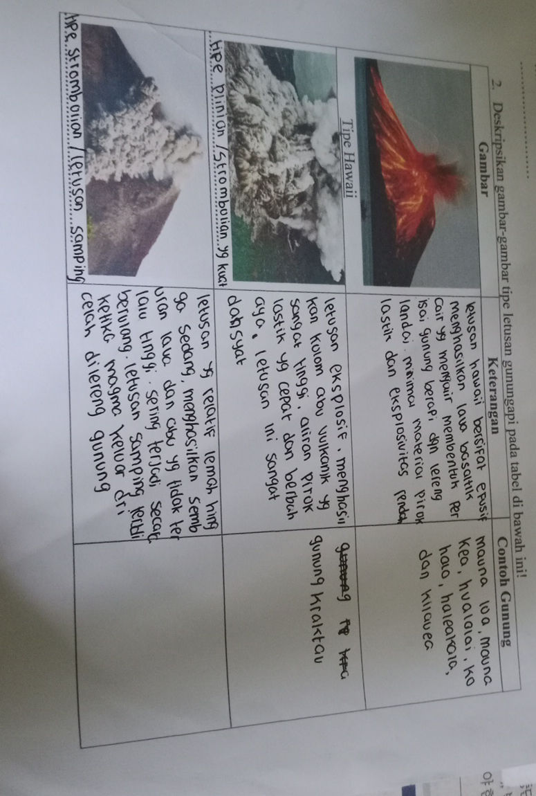 2. Deskripsikan gambar-gambar tipe letusan | StudyX