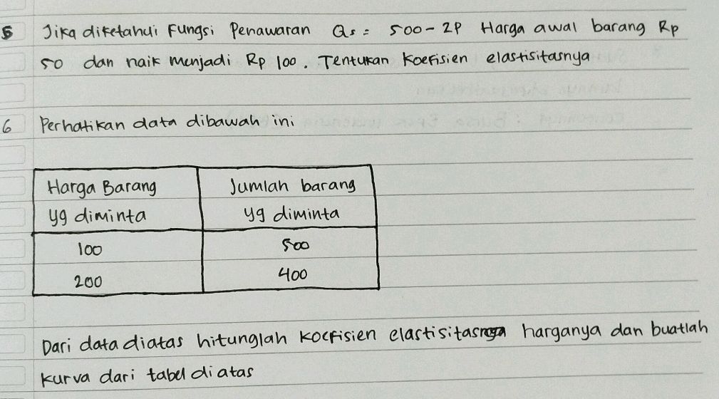 Jika diketahui Fungsi Penawaran Qs = 500-2P | StudyX