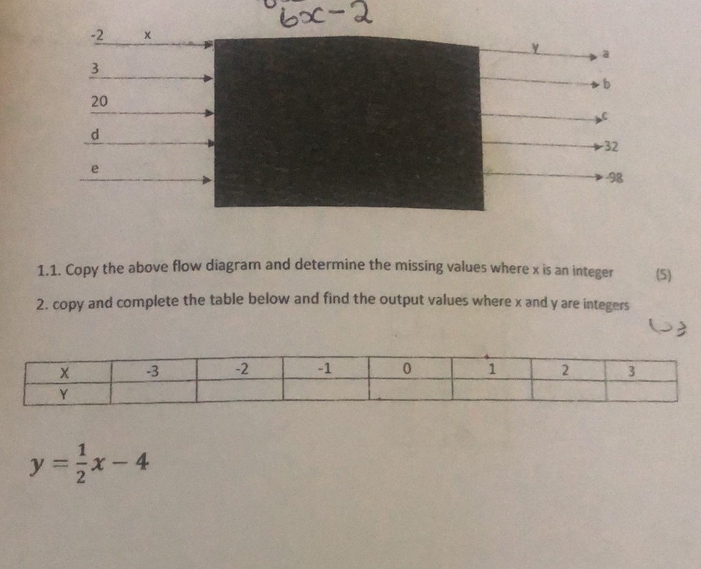 1.1. Copy the above flow diagram and | StudyX