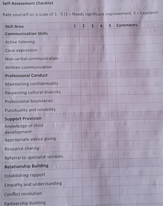 Self-Assessment Checklist Rate yourself on | StudyX