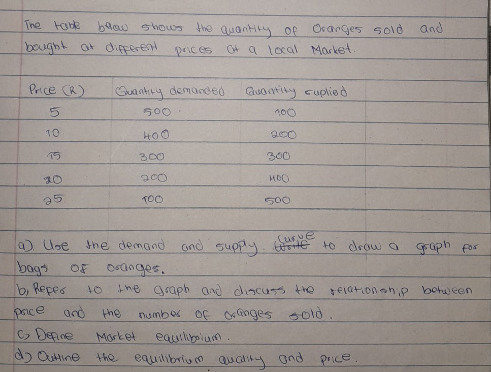 The table below shows the quantity of | StudyX