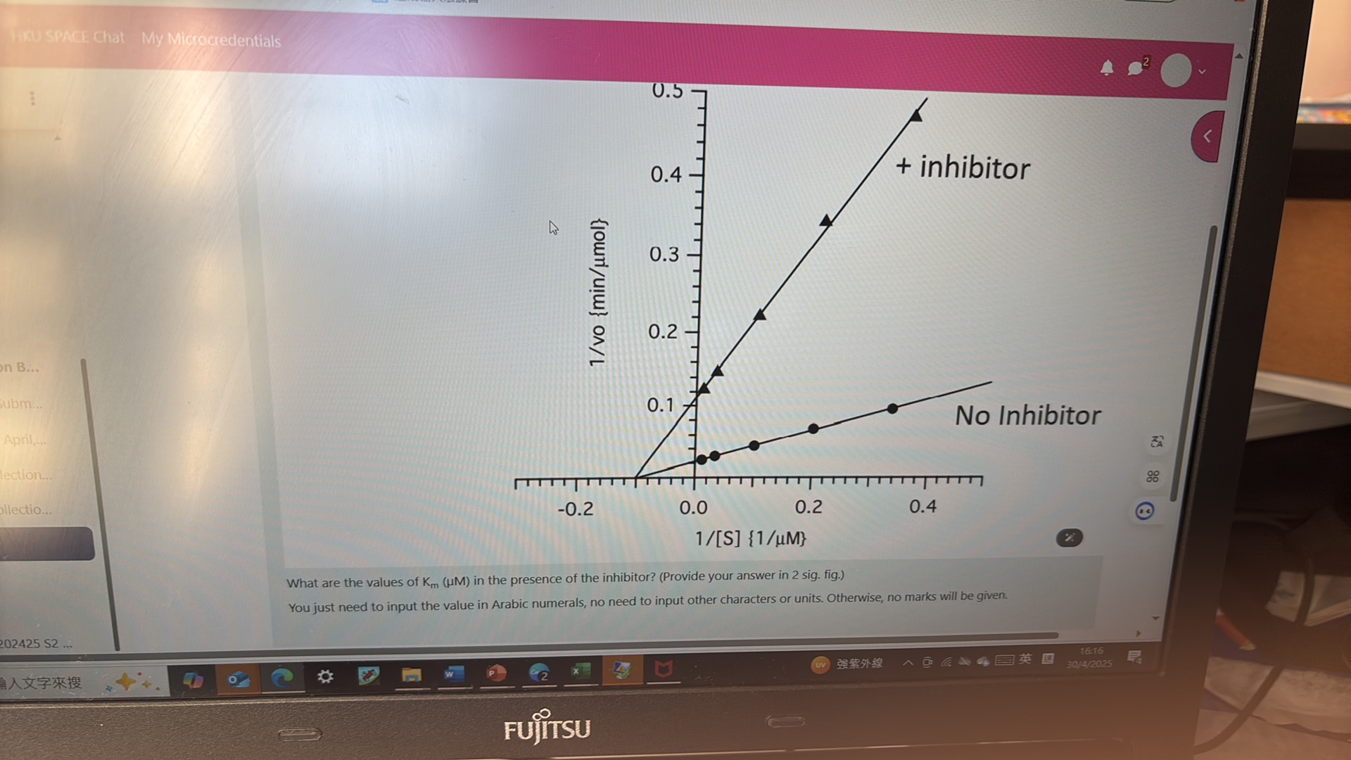 Shown below is a Lineweaver-Burke plot | StudyX