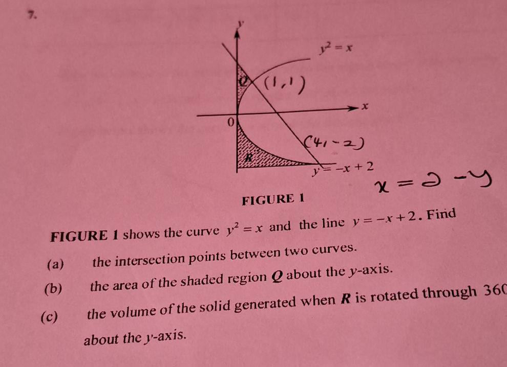 FIGURE 1 shows the curve $y^2 = x$ and the | StudyX