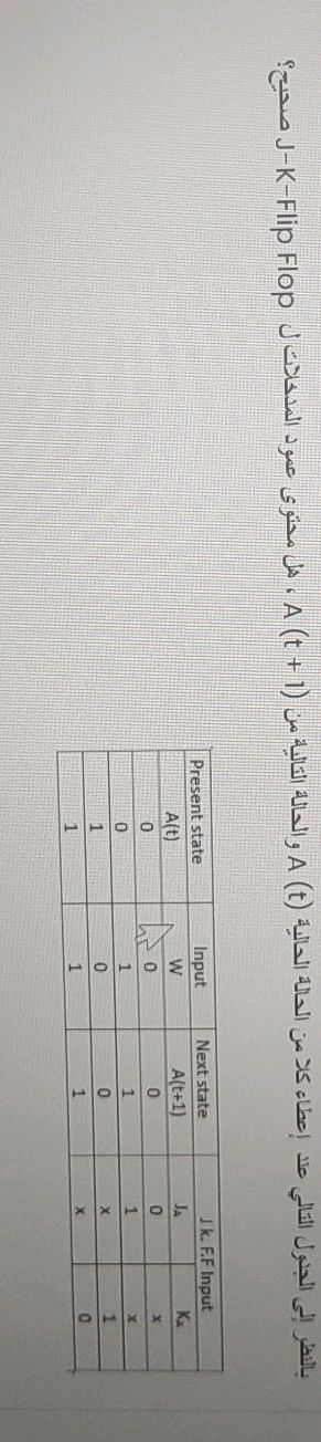J-K Flip Flop | J.K.F.F Input | Input | | StudyX