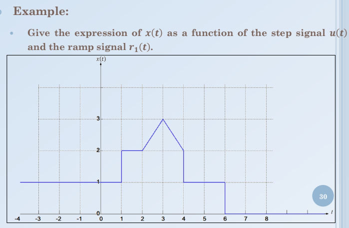 Give the expression of $x(t)$ as a function | StudyX