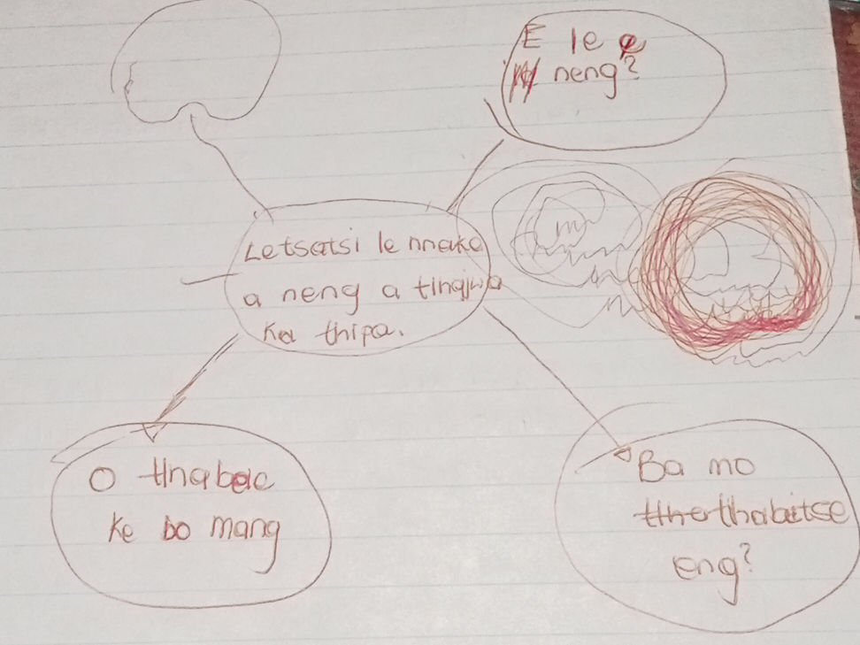Letsatsi le nлека a neng a tinawa Ka thipa. | StudyX