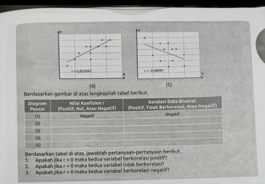 Berdasarkan gambar di atas lengkapilah tabel | StudyX