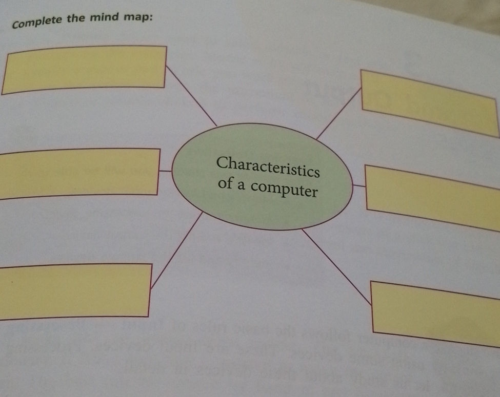 Complete the mind map: Characteristics of a | StudyX