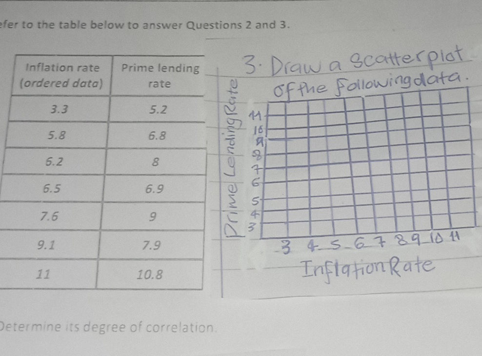 3. Draw a scatterplot of the following data. | StudyX