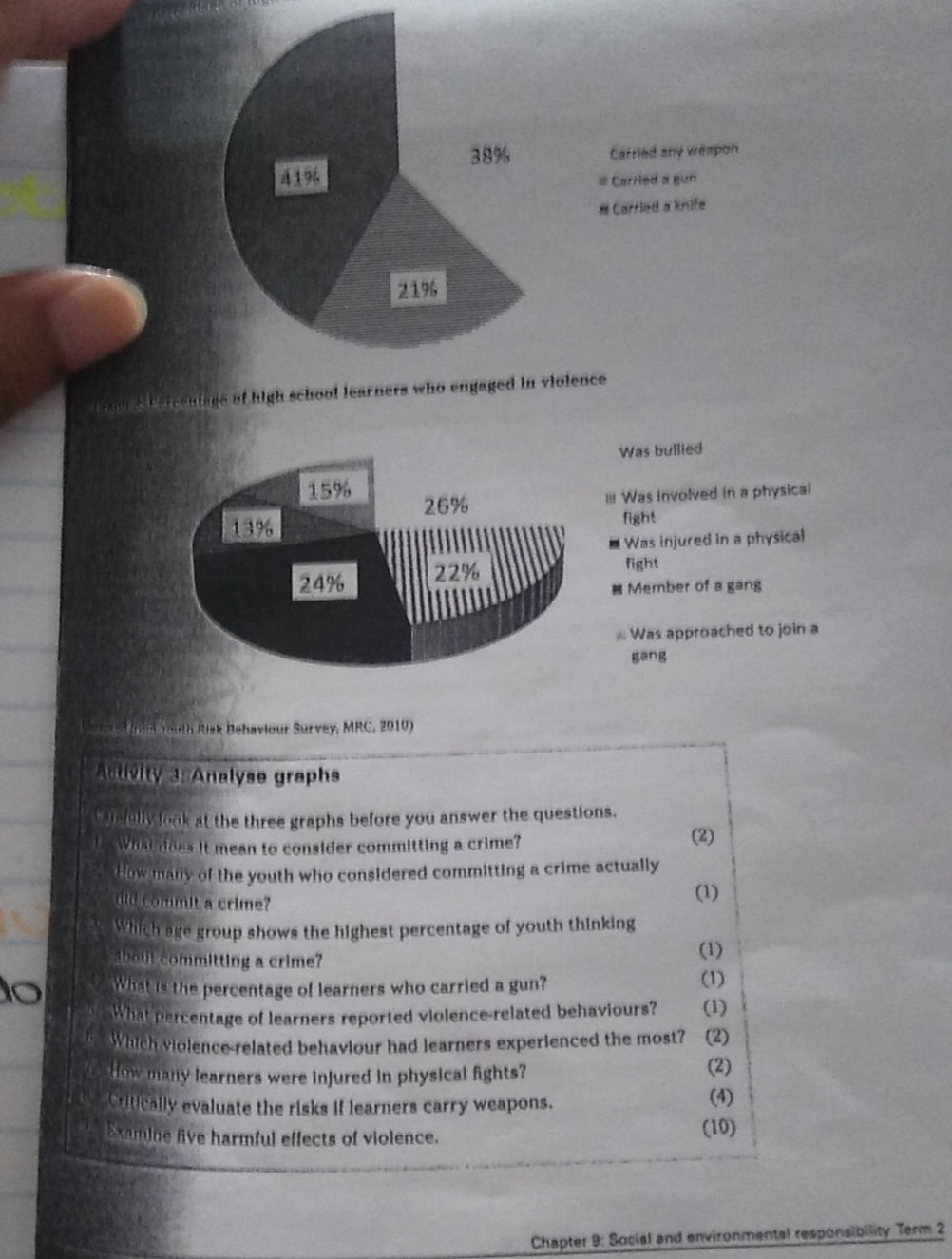 Activity 3 Analyse graphs Carefully look at | StudyX