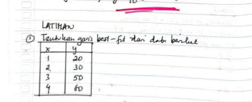 LATIHAN 1. Tentukan garis best-fit dari | StudyX