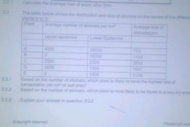 3. 3 The table below shows the distribution | StudyX