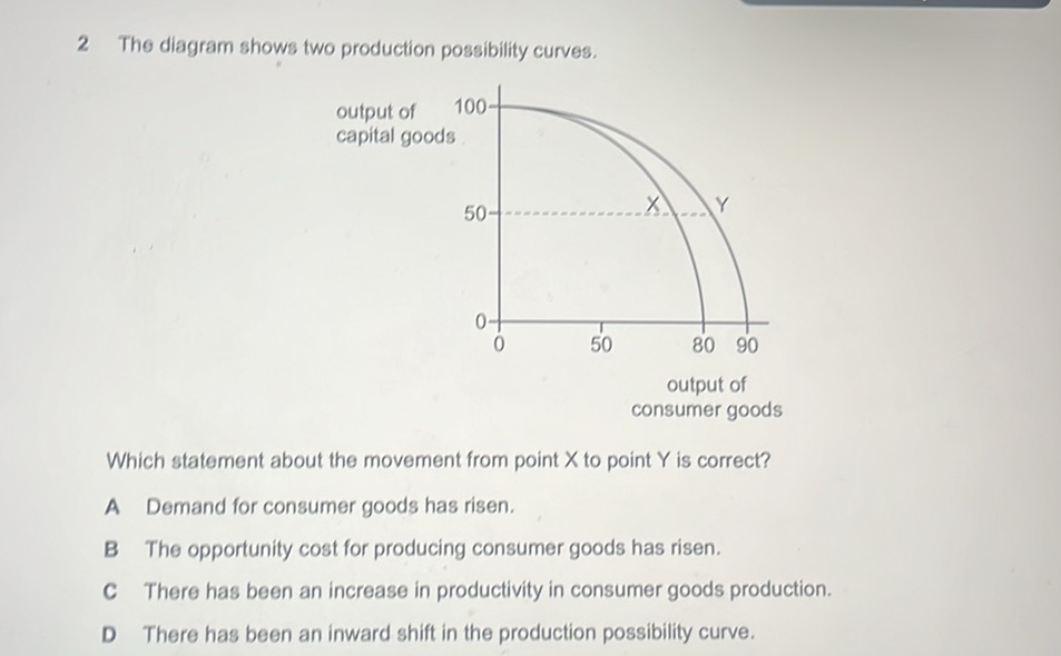 2 The diagram shows two production | StudyX