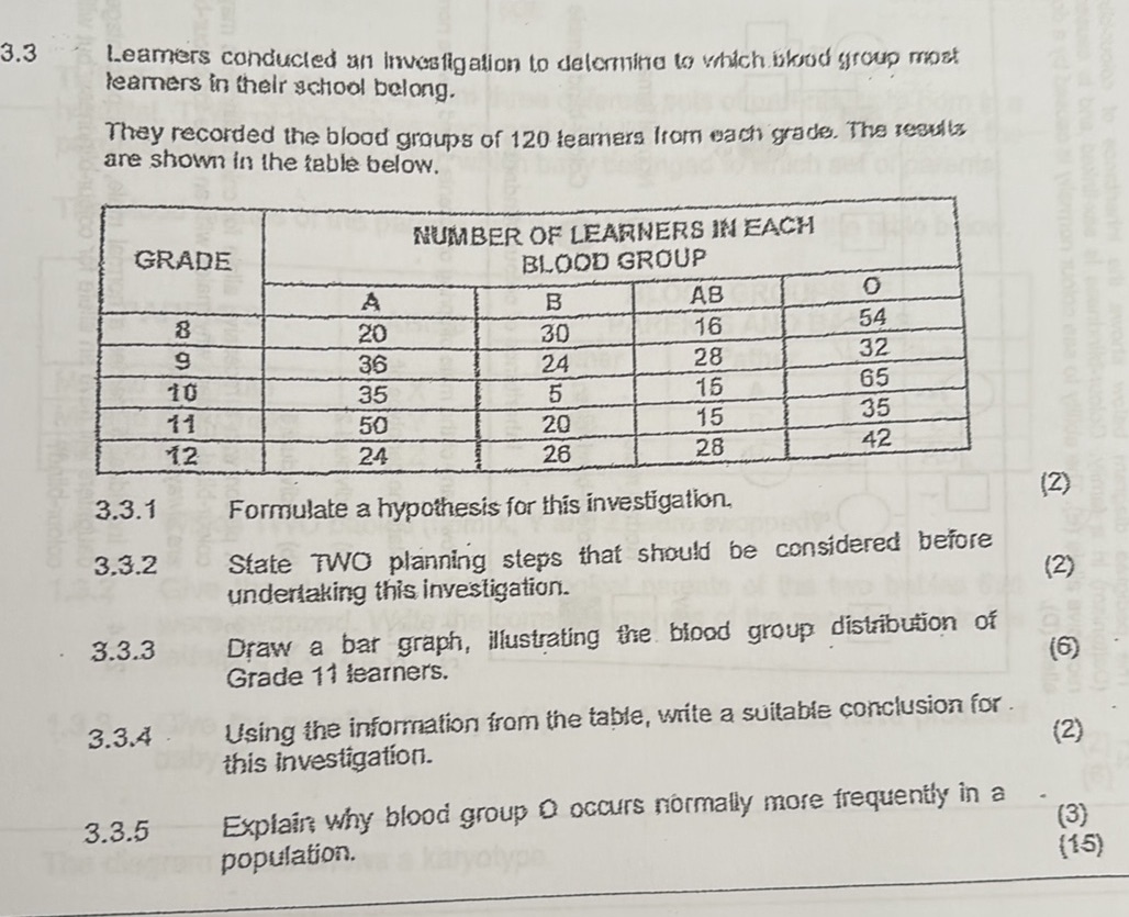 3.3 Learners conducted an investigation to | StudyX