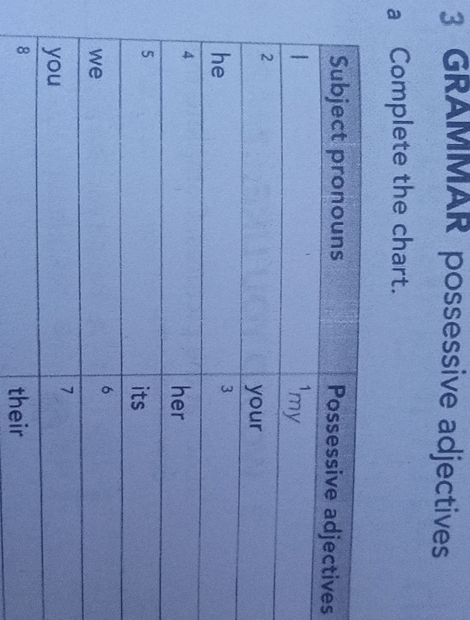 Complete the chart. | Subject pronouns | | StudyX
