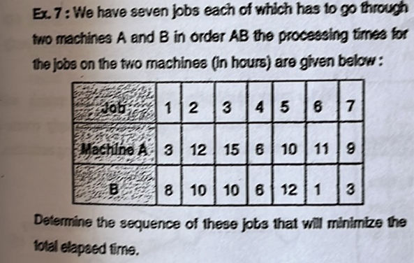 Ex. 7: We have seven jobs each of which has | StudyX