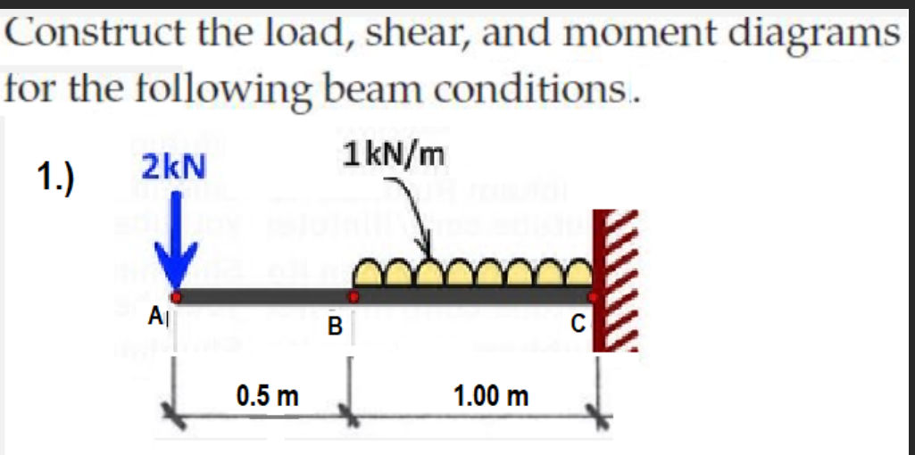 Construct the load, shear, and moment | StudyX