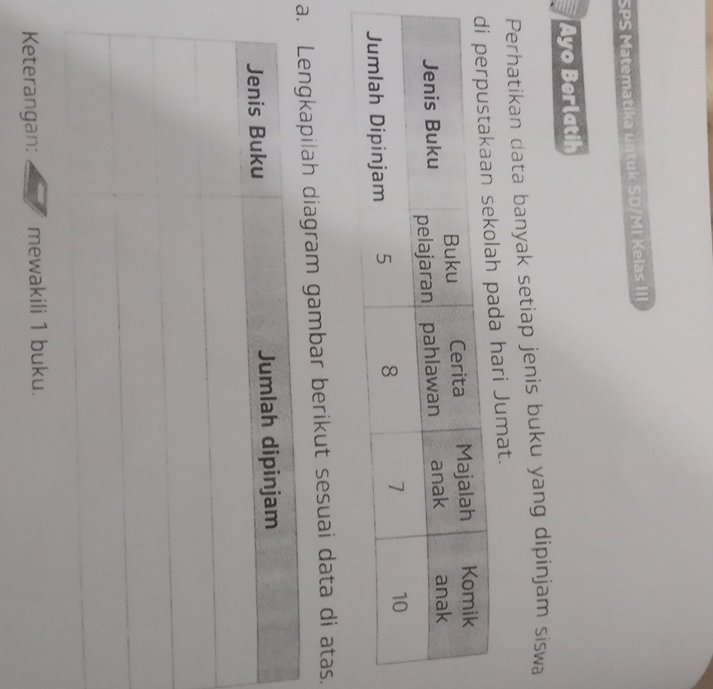 Perhatikan data banyak setiap jenis buku | StudyX