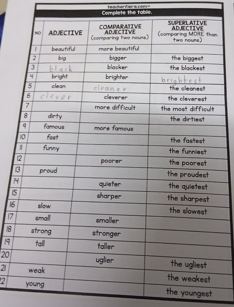 Complete the table. | NO | ADJECTIVE | | StudyX