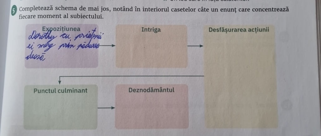 Completează schema de mai jos, notând în | StudyX