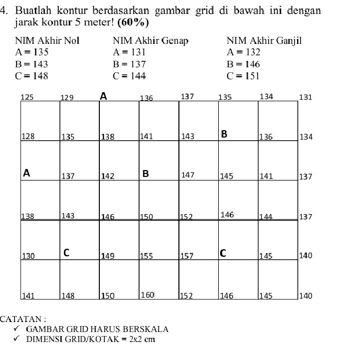 4. Buatlah kontur berdasarkan gambar grid di | StudyX