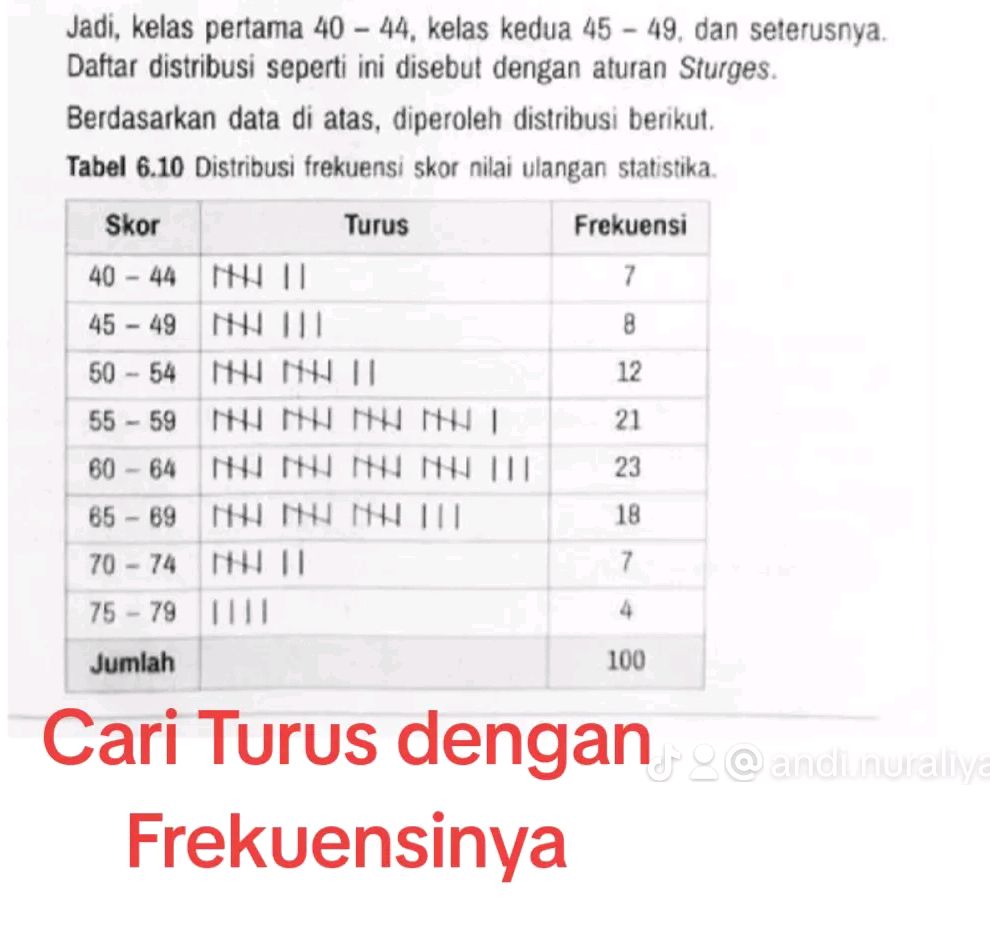 Tabel 6.10 Distribusi frekuensi skor nilai | StudyX