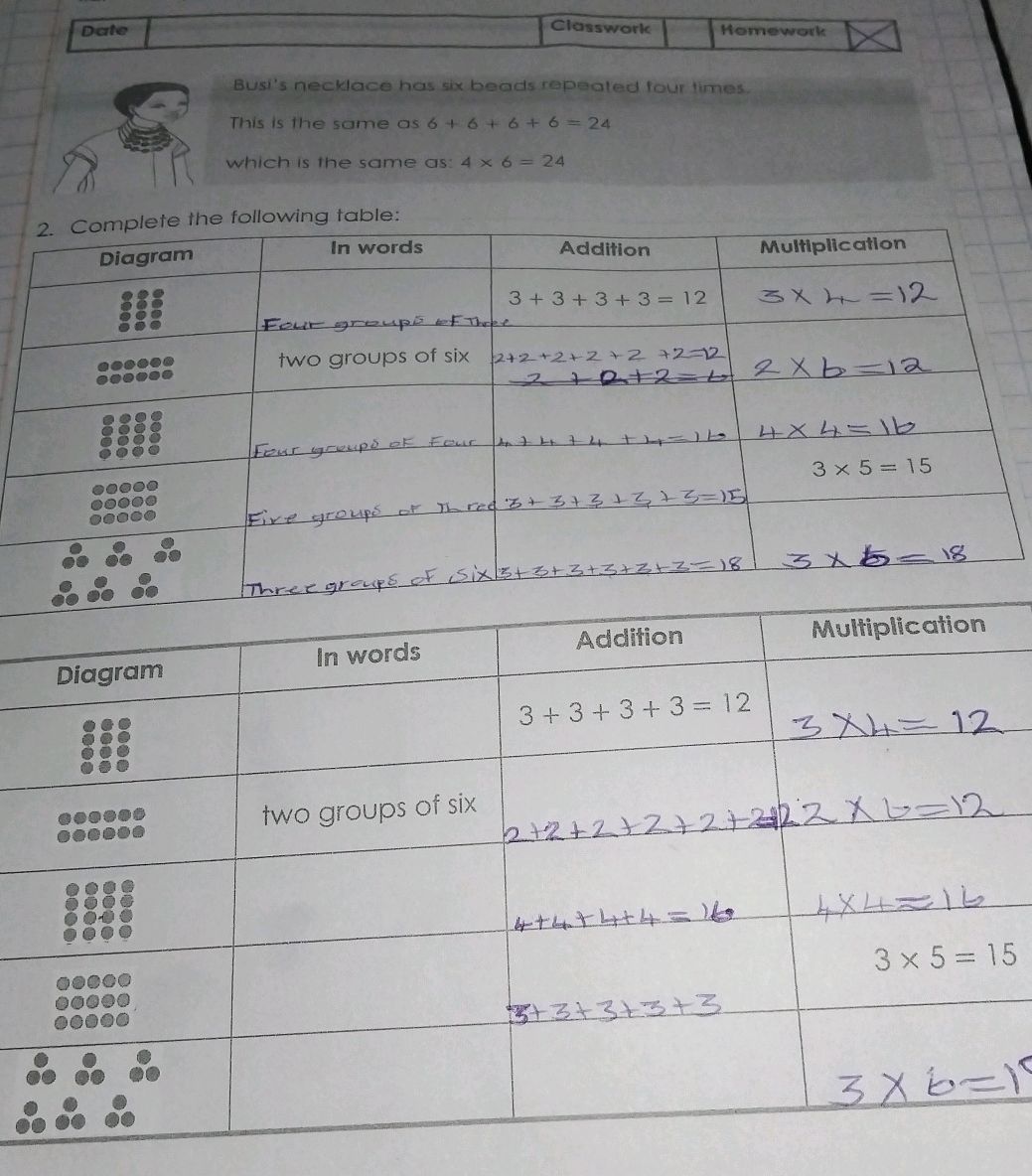 2. Complete the following table: | Diagram | StudyX