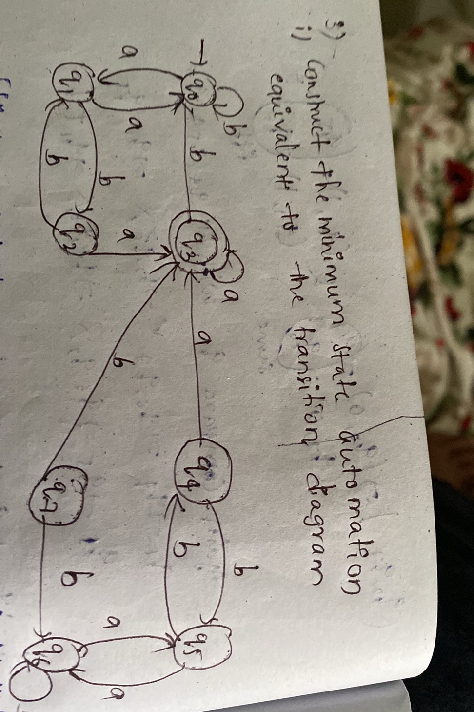 3) i) Construct the minimum state automation | StudyX