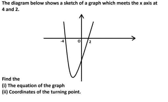 The diagram below shows a sketch of a graph | StudyX