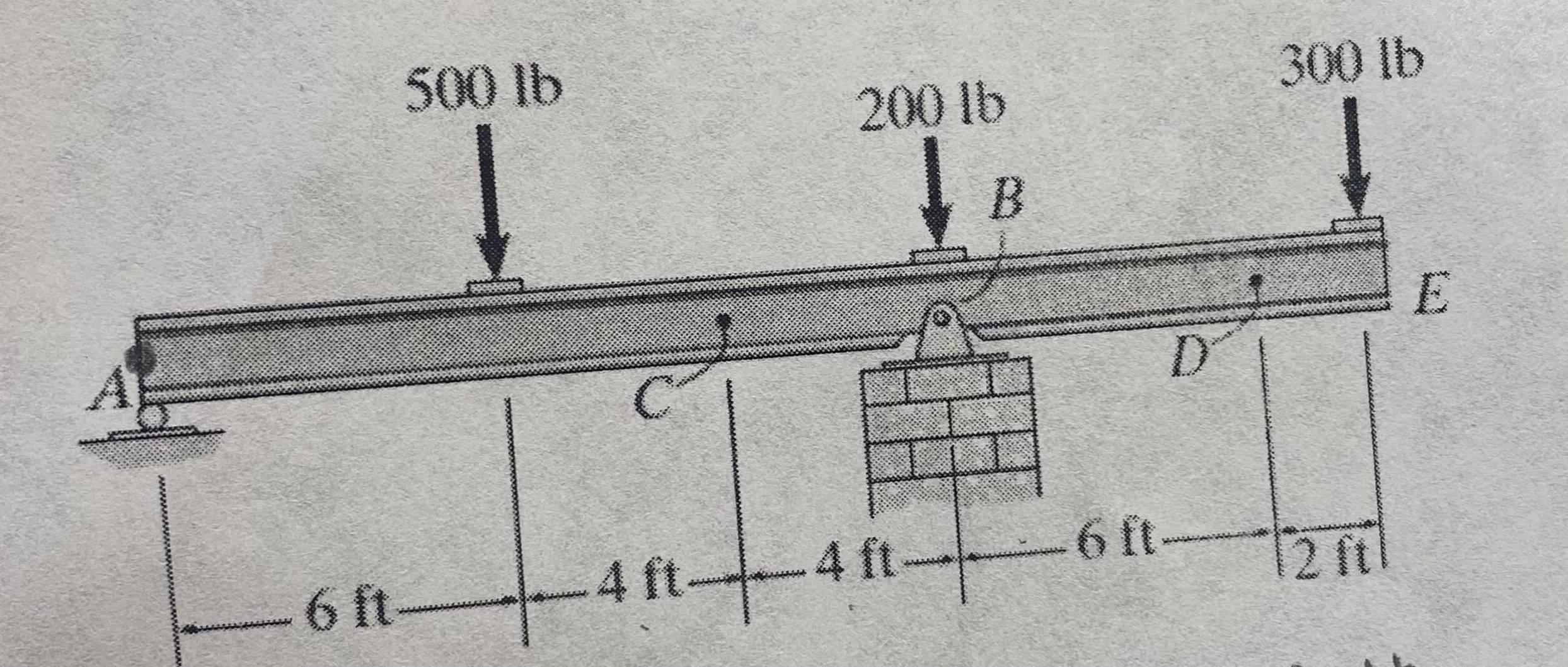 The image shows a beam with applied loads | StudyX