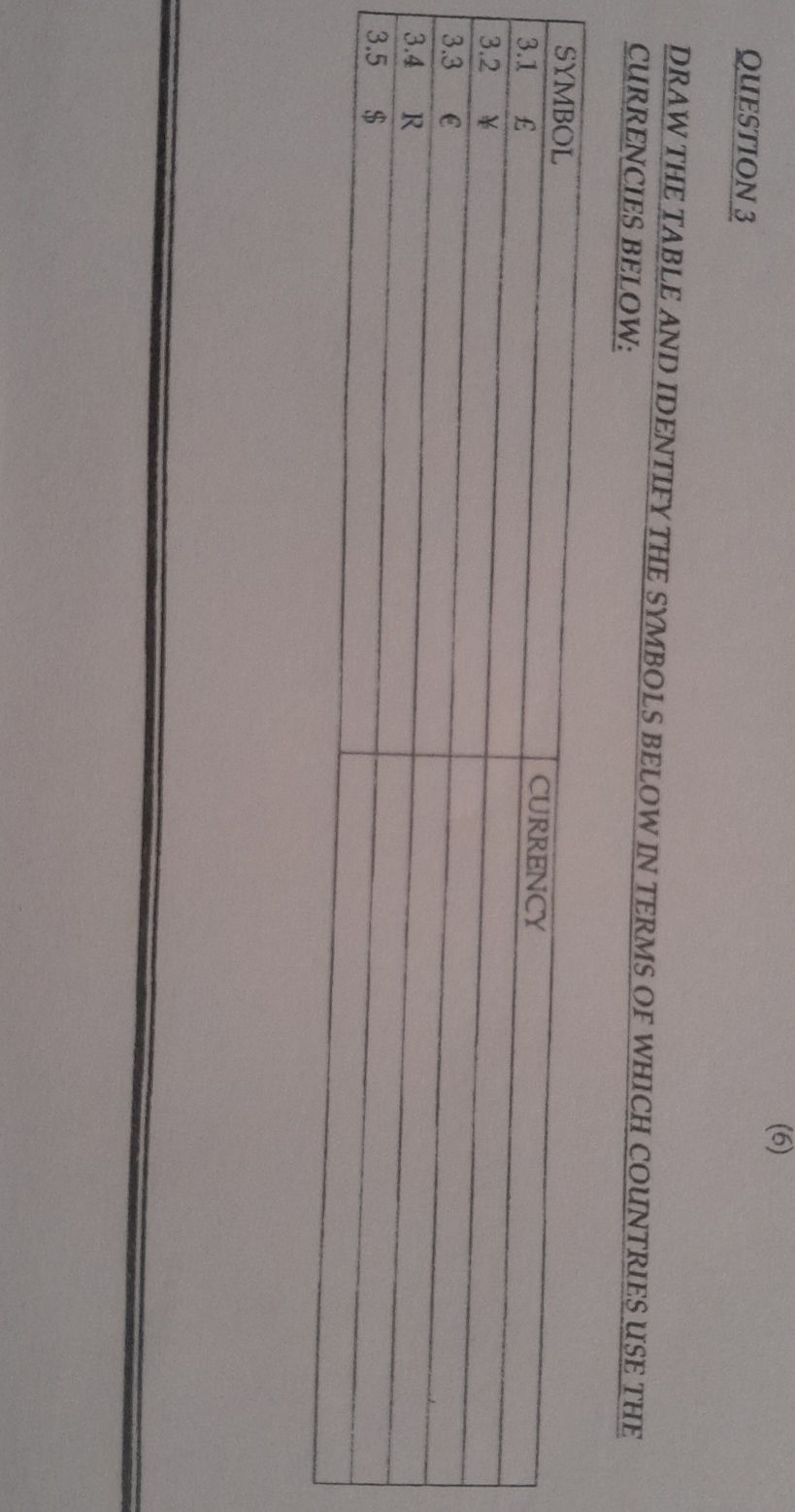 QUESTION 3 DRAW THE TABLE AND IDENTIFY THE | StudyX