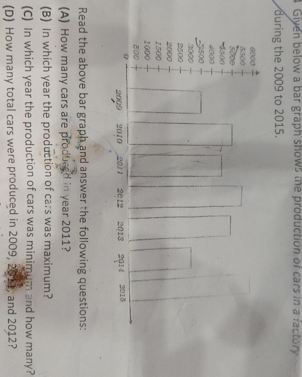 Given below a bar graph shows the production | StudyX