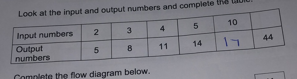 Look at the input and output numbers and | StudyX