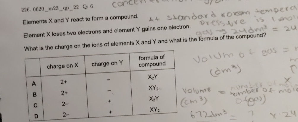 Elements X and Y react to form a compound.