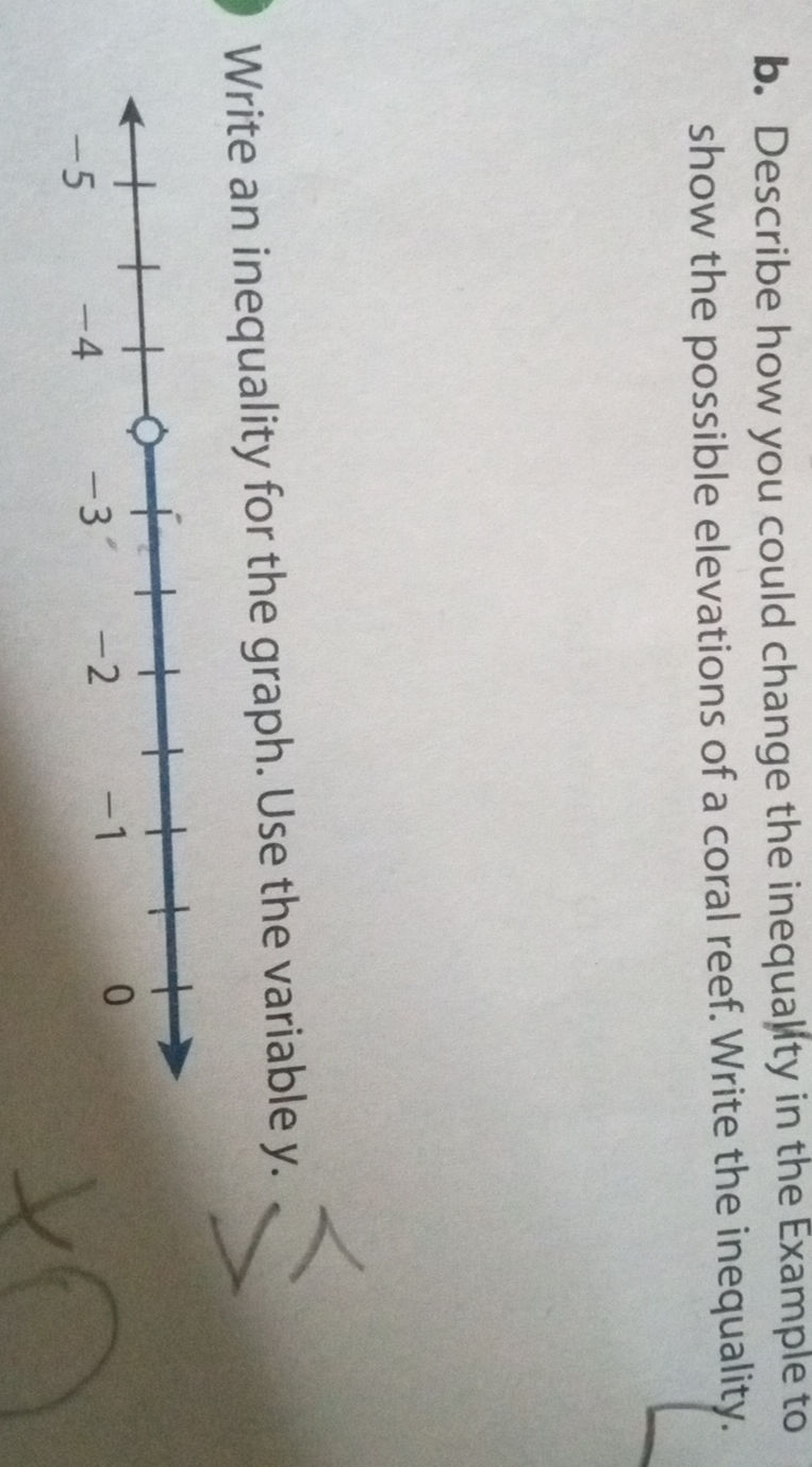 Write an inequality for the graph. Use the | StudyX