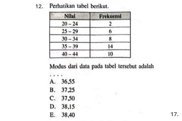 12. Perhatikan tabel berikut. | Nilai | | StudyX