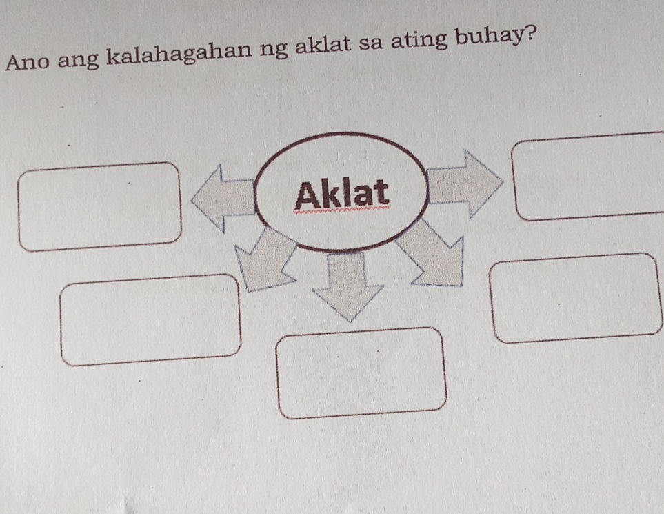 Ano ang kahalagahan ng aklat sa ating buhay? | StudyX