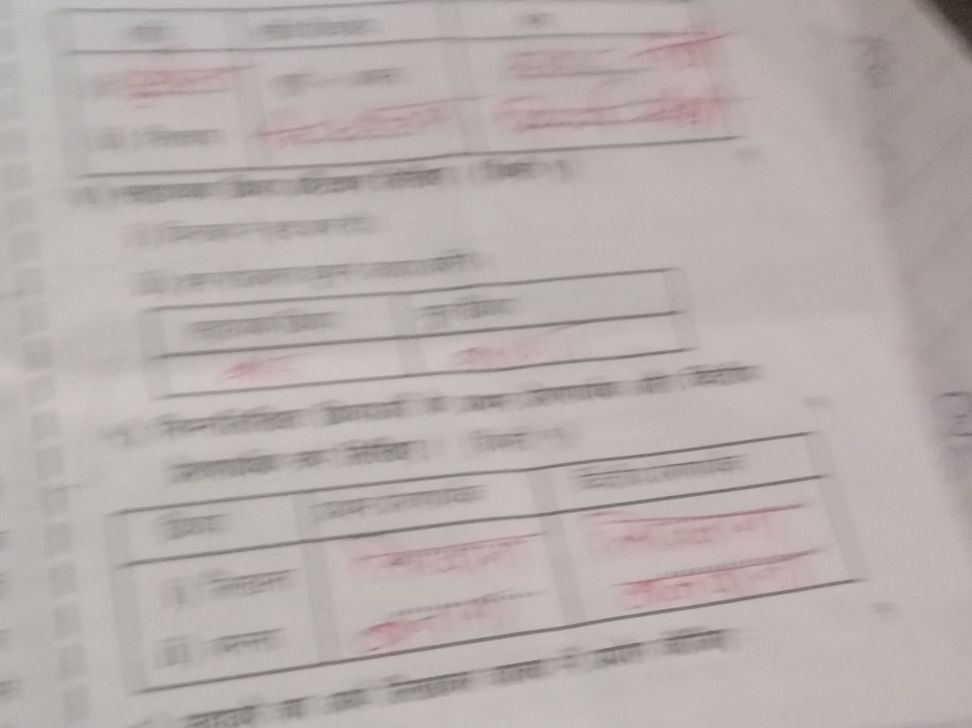 The image contains tables with handwritten | StudyX