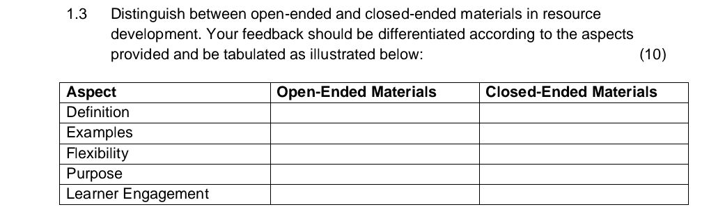 1.3 Distinguish between open-ended and | StudyX