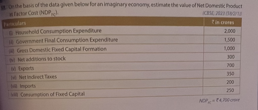 53. On the basis of the data given below for | StudyX