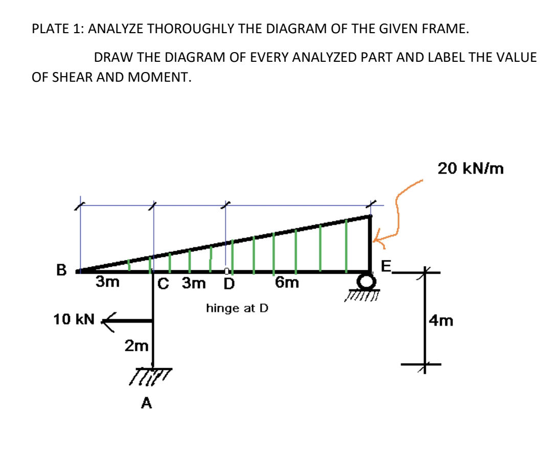 PLATE 1: ANALYZE THOROUGHLY THE DIAGRAM OF | StudyX