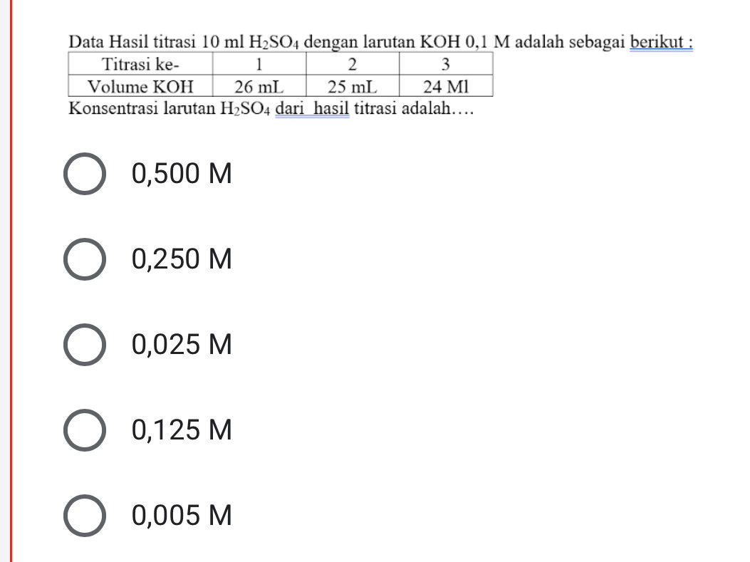 Data Hasil titrasi 10 ml H2SO4 dengan | StudyX